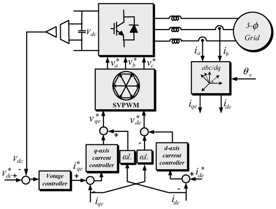 Sensorless Active and Reactive Control for DFIG Wind Turbines Using Opposition-Based Learning ...