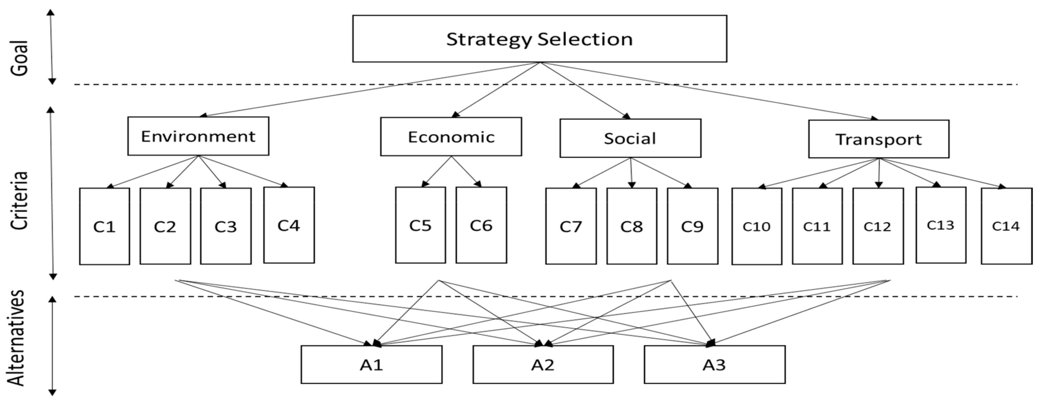 Sustainability | Free Full-Text | Strategic Planning Based on ...