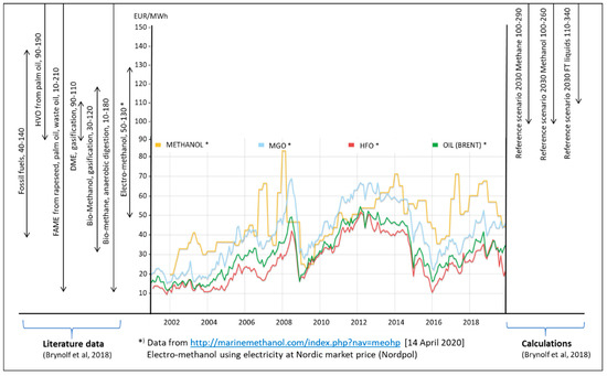 Criteria and Decision Support for A Sustainable Choice of Alternative ...