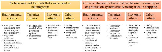Sustainability | Special Issue : Decarbonisation of International ...