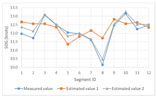 Ship Speed Optimization Considering Ocean Currents to Enhance ...