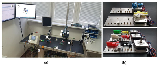 Digital Twin of Experimental Smart Manufacturing Assembly System for ...