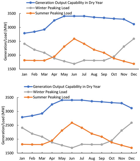 Sustainability | Special Issue : The Future of Hydropower: Sustainable ...