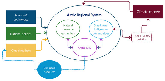 Measuring Progress toward Urban Sustainability: Do Global Measures Work ...