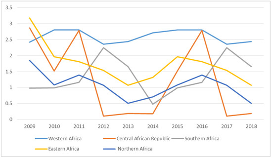 The Impact of Corporate Governance Structures on Foreign Direct ...