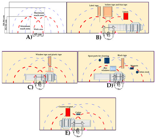 Work Standardization and Anthropometric Workstation Design as an ...