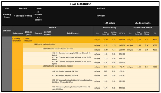 Sustainability | Free Full-Text | Integrated BIM-Based LCA for the ...