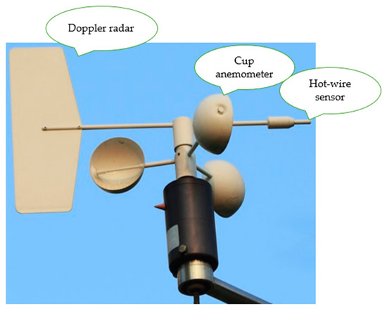 Wind Generation Forecasting Methods and Proliferation of Artificial ...