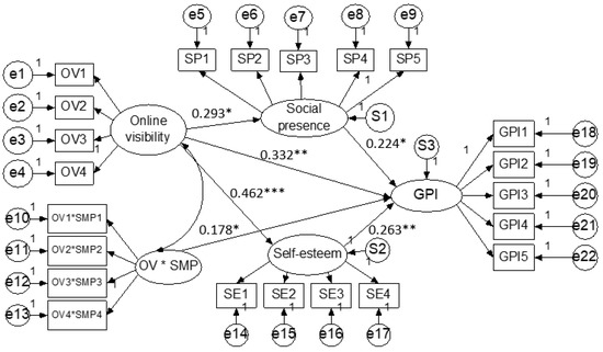 Using Virtual Gifts on Live Streaming Platforms as a Sustainable ...