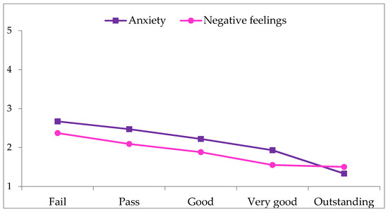 Success in Mathematics and Academic Wellbeing in Primary-School Students