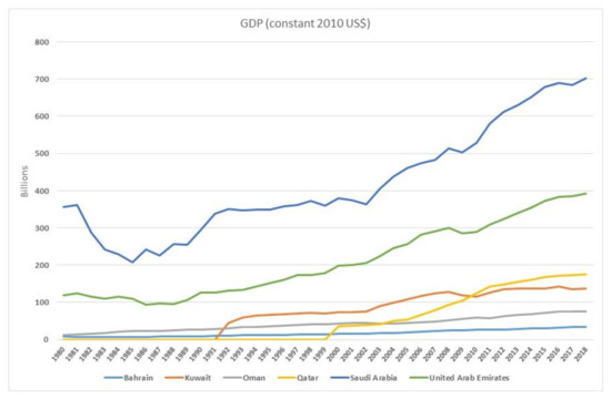 A Systematic Review of the Relationship Between Energy Consumption and ...