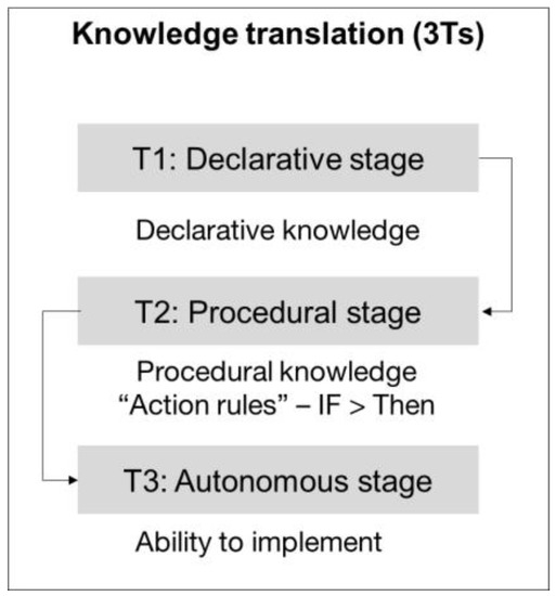 Sustainability | Free Full-Text | Sustainable Agriculture and Its ...