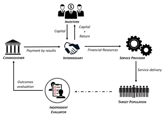 Sustainability | Free Full-Text | Social Uncertainty Evaluation of ...