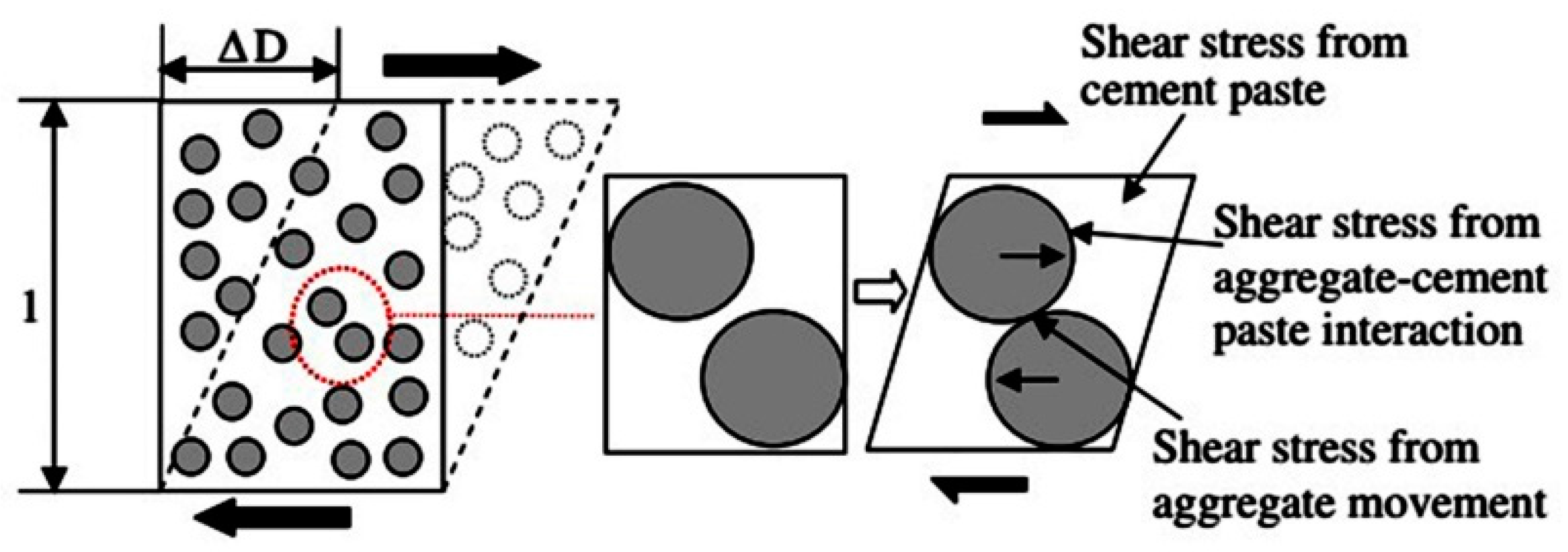 Utilization of By-Products and Wastes as Supplementary Cementitious ...