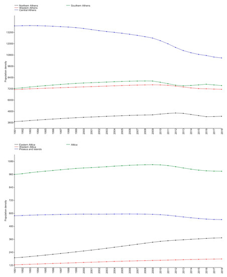 Uncovering Demographic Trends and Recent Urban Expansion in ...