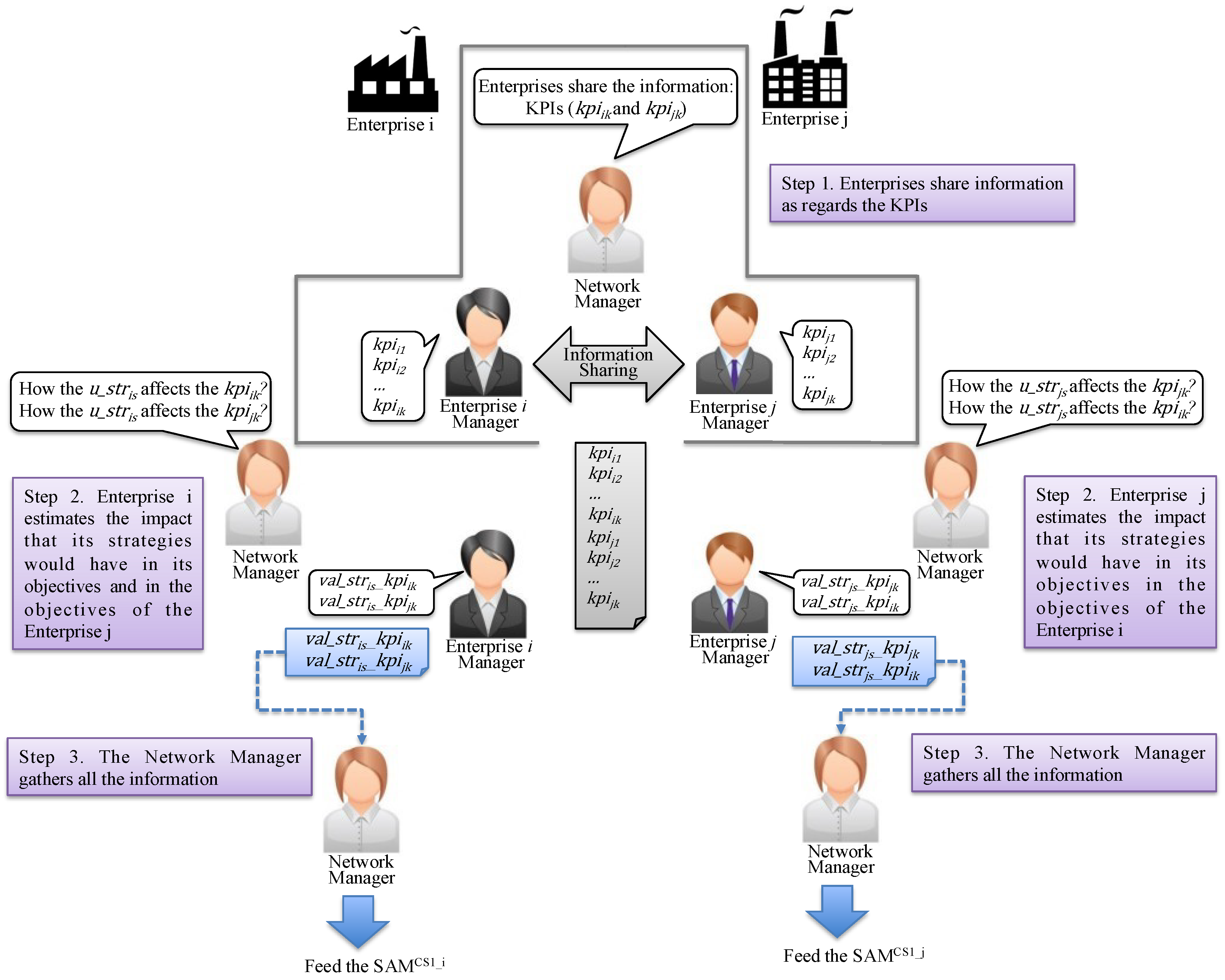 An Information Management Conceptual Approach for the Strategies ...