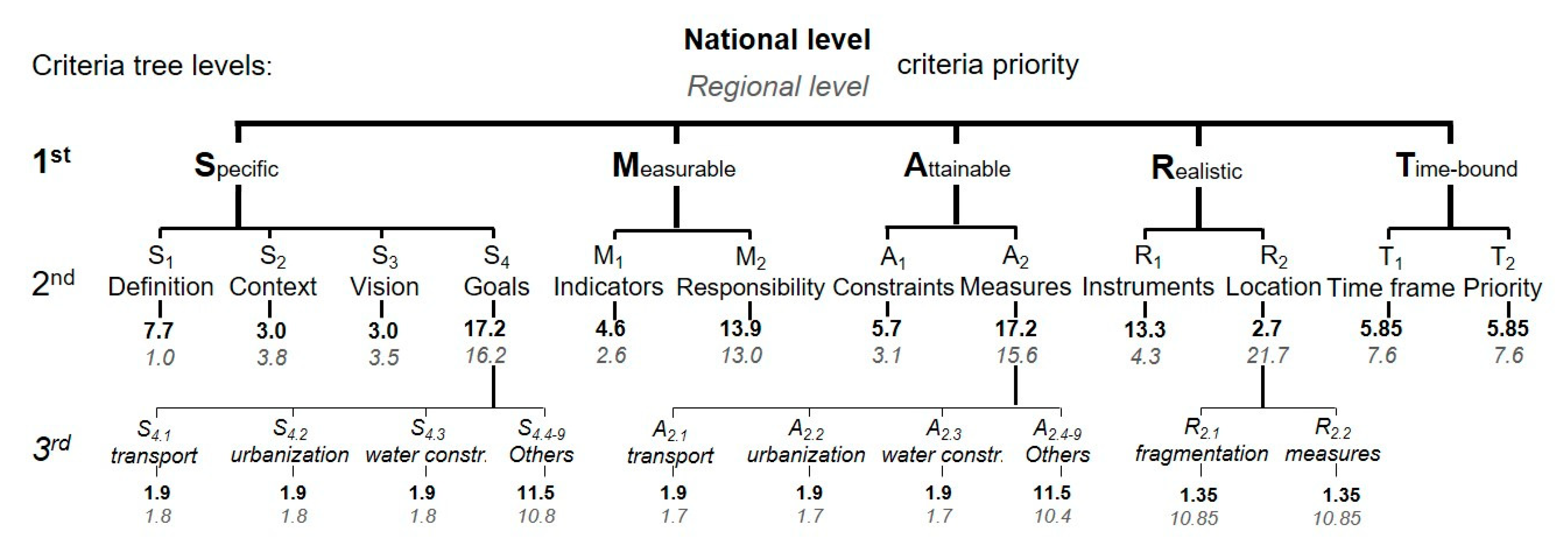 Sustainability | Free Full-Text | Formulation Matters! The Failure of ...