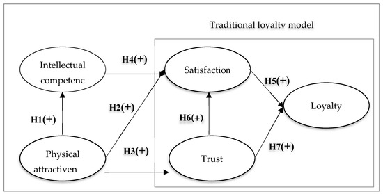 The Impact of the Physical Attractiveness and Intellectual Competence ...