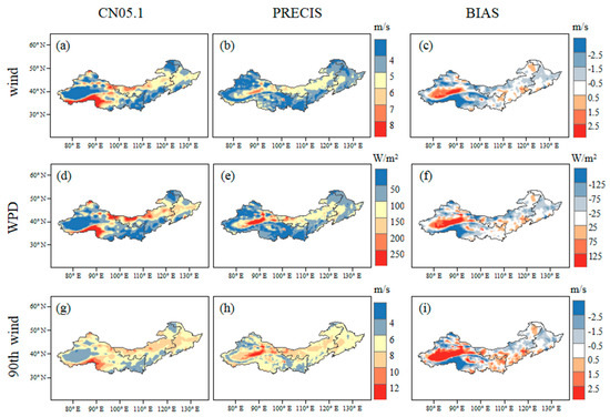 Sustainability | Free Full-Text | Projection of Wind Energy Potential ...