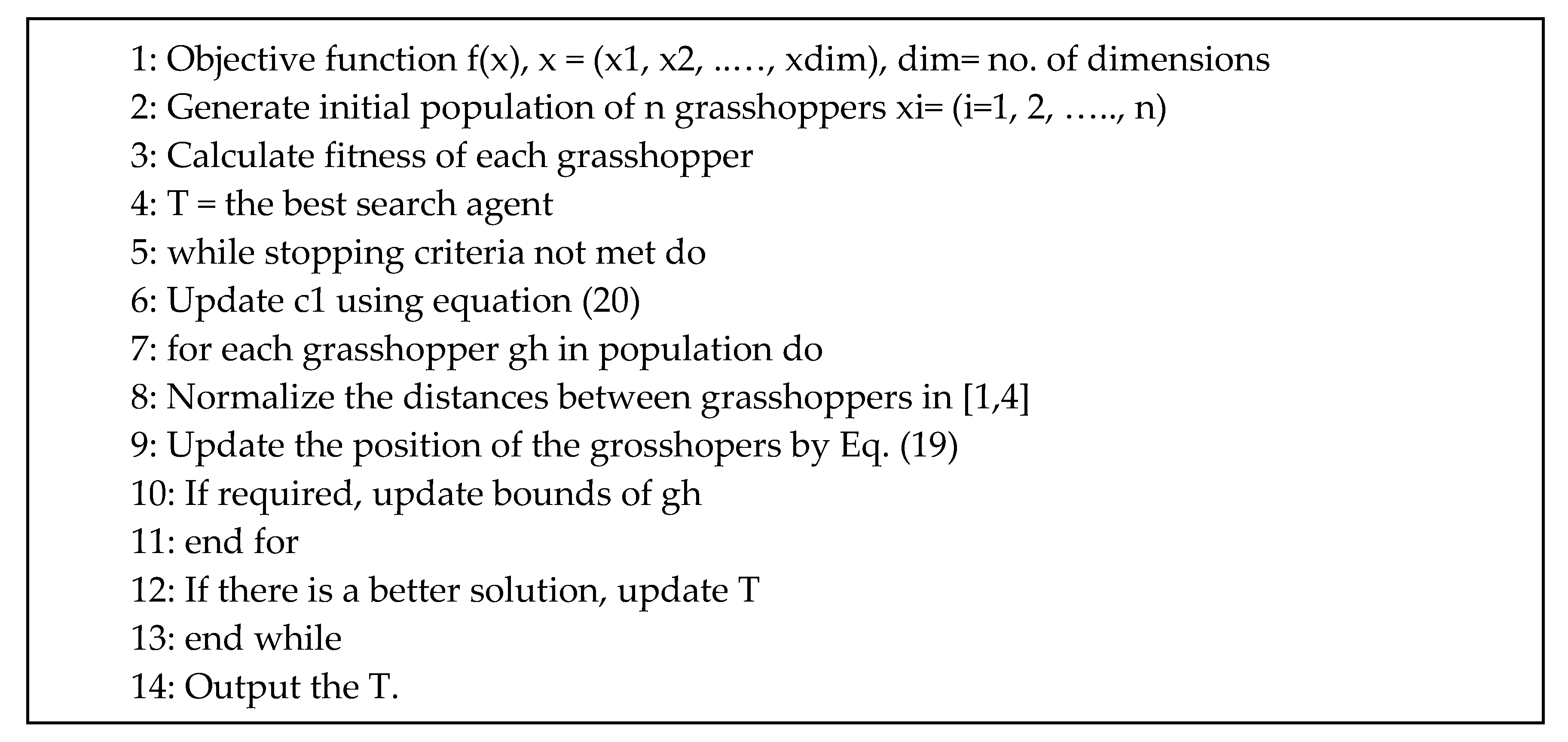 Modeling and Uncertainty Analysis of Groundwater Level Using Six ...