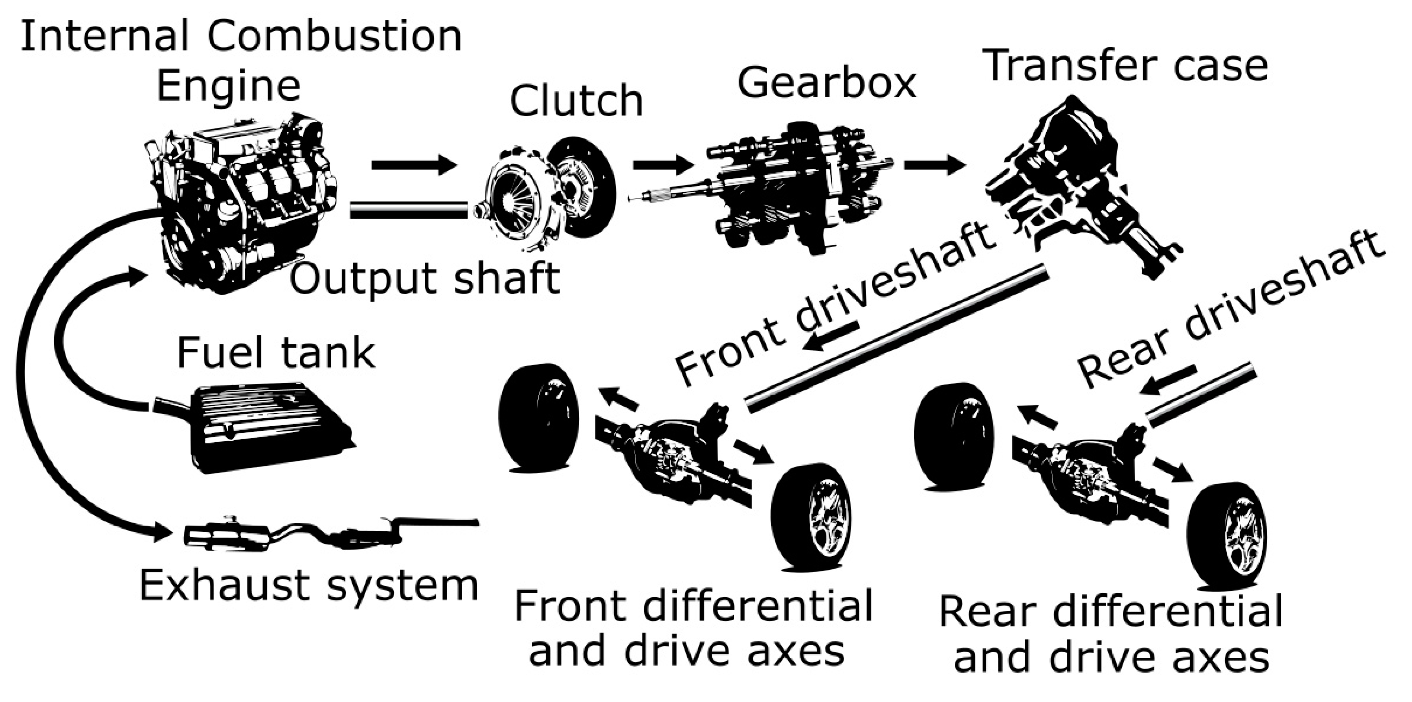 The Bearing Stiffness Effect on In-Wheel Motors