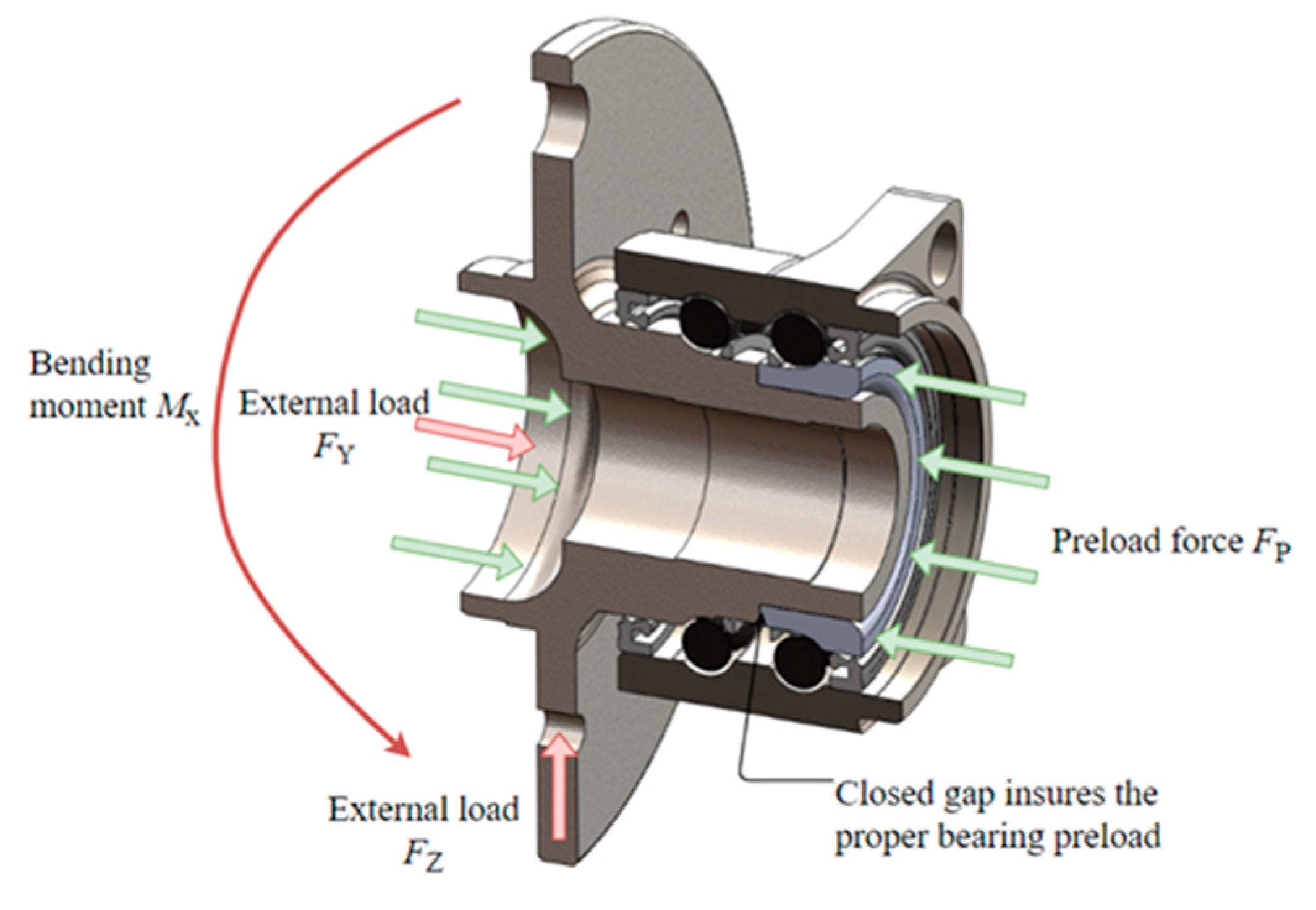 Sustainability | Free Full-Text | The Bearing Stiffness Effect on In ...