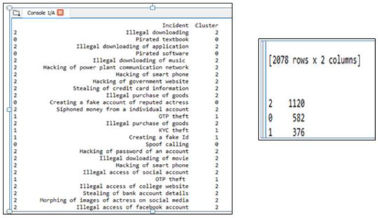 Computational System to Classify Cyber Crime Offenses using Machine Learning