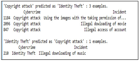 Computational System to Classify Cyber Crime Offenses using Machine Learning