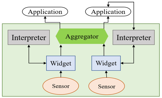 A Survey of Context-Aware Messaging-Addressing for Sustainable Internet of Things (IoT)