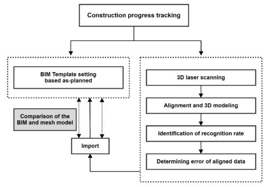 Sustainable Application of Hybrid Point Cloud and BIM Method for ...