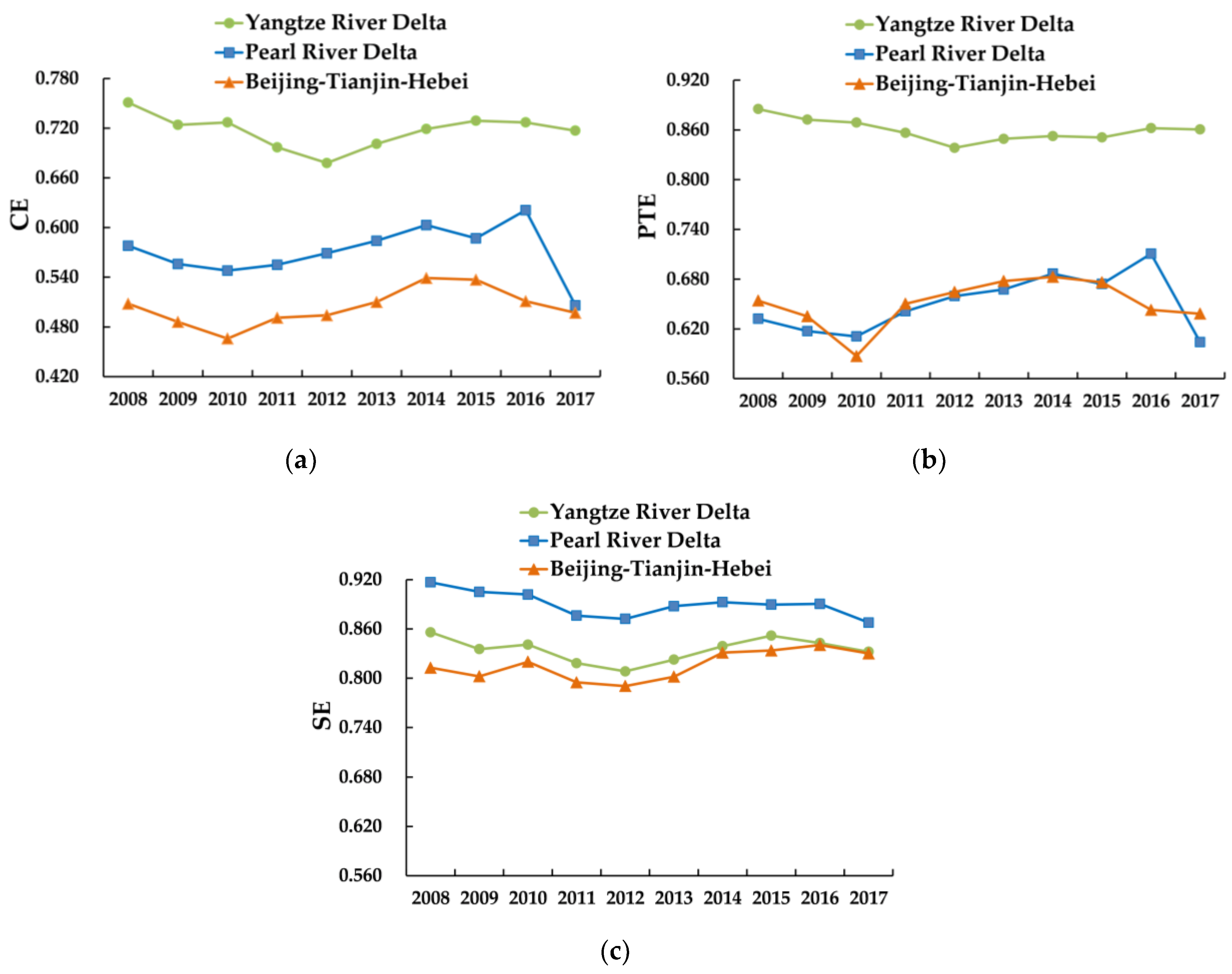 Spatial-Temporal Differences and Influencing Factors of Tourism Eco-Efficiency in China’s Three ...