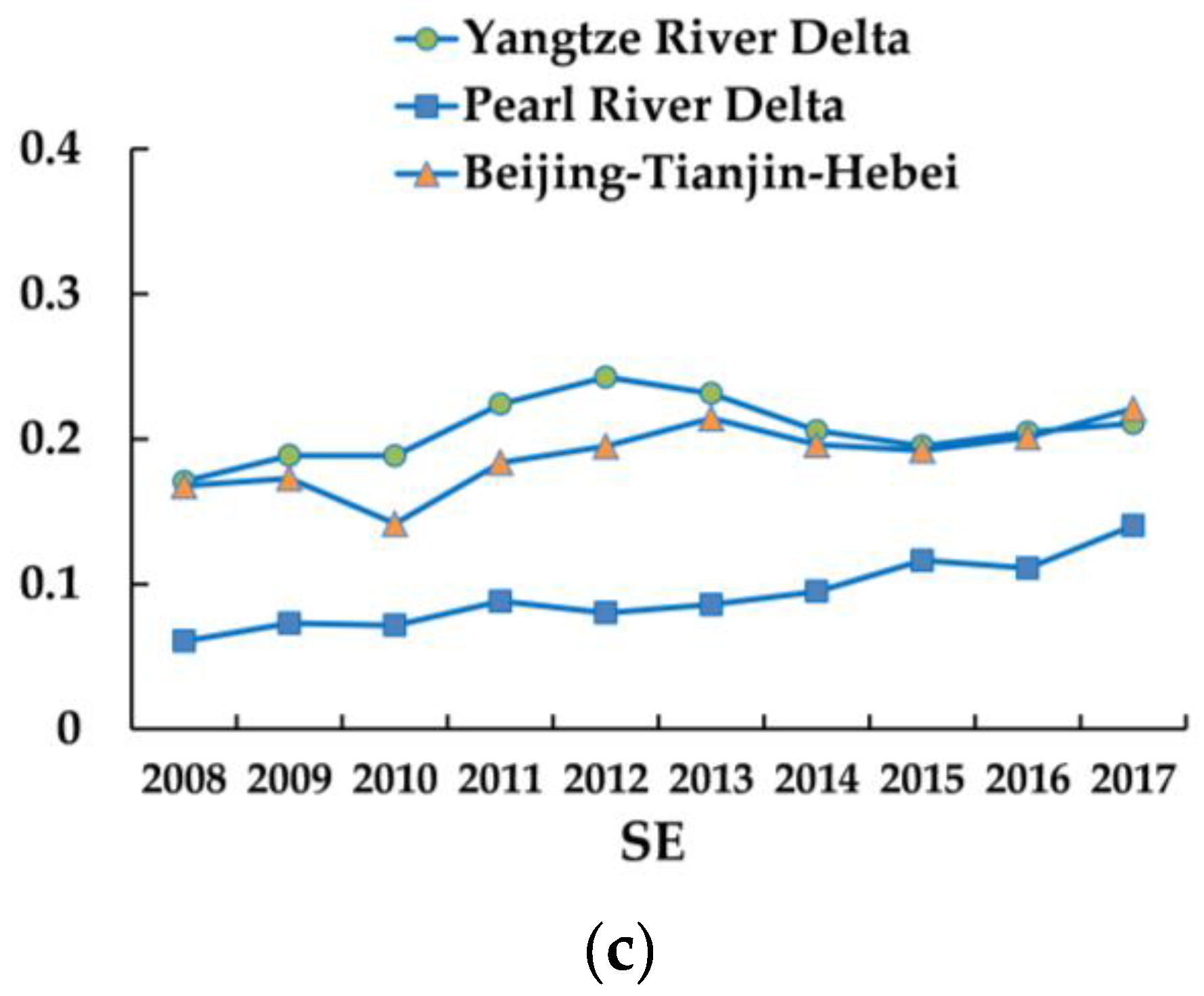 Spatial-Temporal Differences and Influencing Factors of Tourism Eco-Efficiency in China’s Three ...