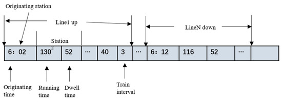 Sustainability | Free Full-Text | First Train Timetabling for Urban ...