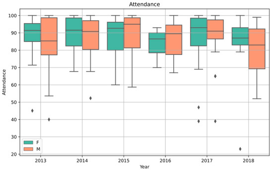 Sustainability | Free Full-Text | Natural Light Influence on ...
