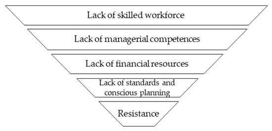 Challenges and Driving Forces for Industry 4.0 Implementation