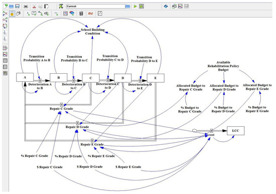 System Dynamics Model for the Improvement Planning of School Building ...