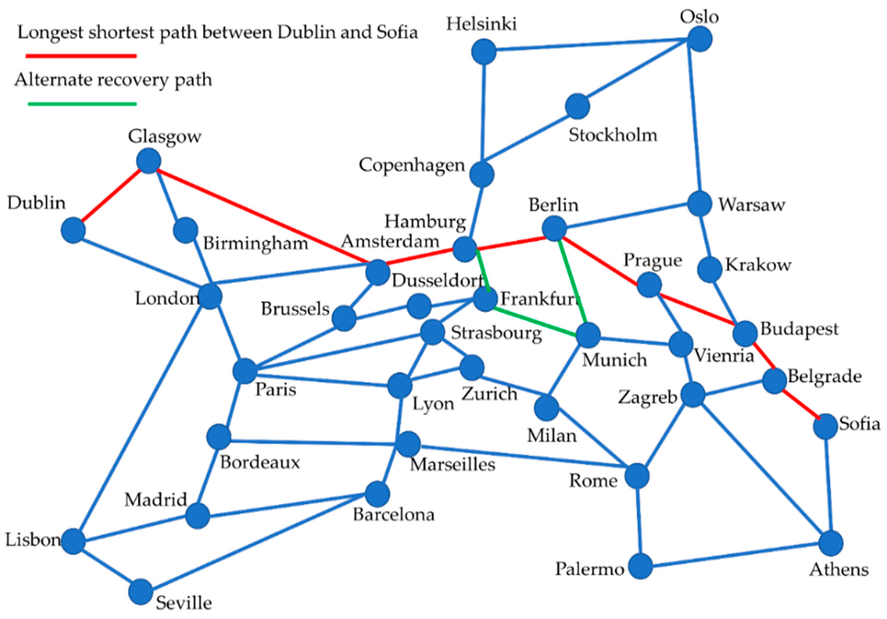 Software-Defined Networking Approaches for Link Failure Recovery: A Survey