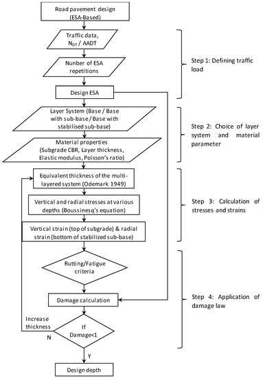 Sustainability Assessment of Using Recycled Aggregates in Concrete ...