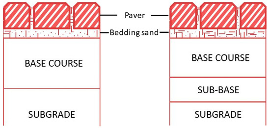 Sustainability Assessment of Using Recycled Aggregates in Concrete ...