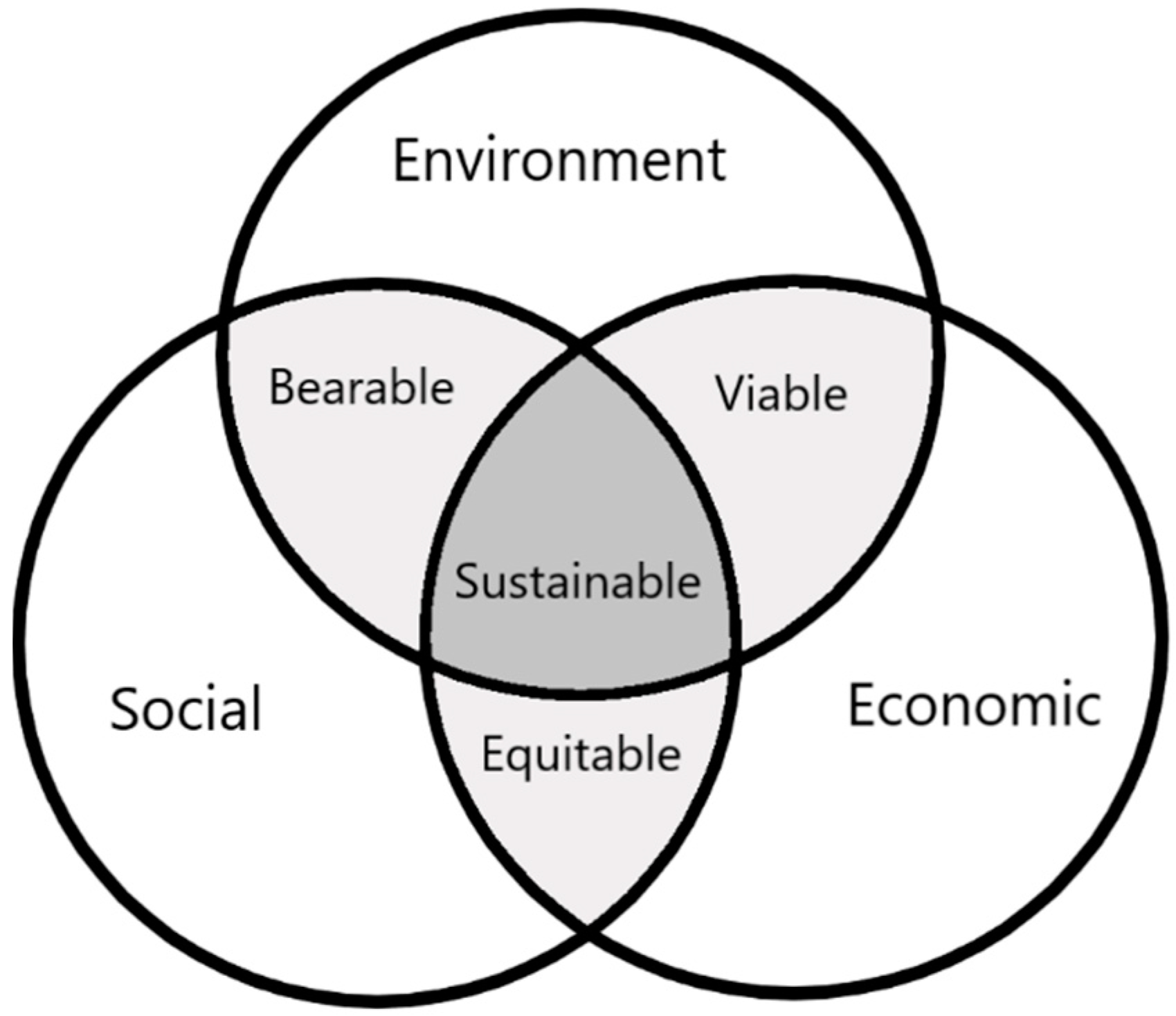Risk Index Method–A Tool for Sustainable, Holistic Building Fire Strategies