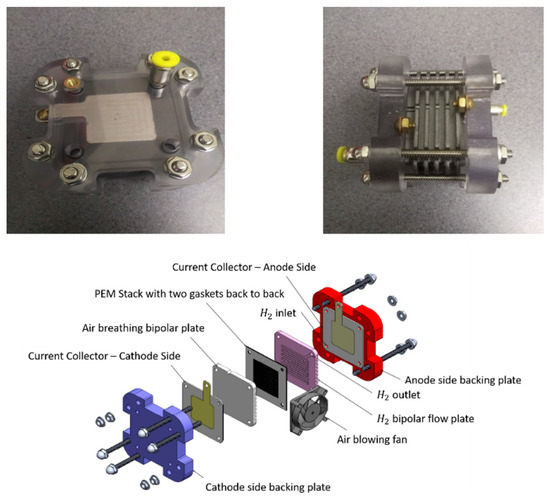 Design of Experiment (DOE) Analysis of 5-Cell Stack Fuel Cell Using ...