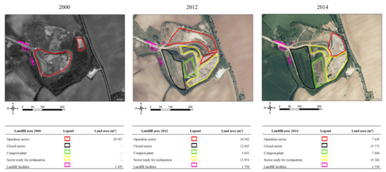 Chemical Composition and Hazardous Effects of Leachate from the Active ...