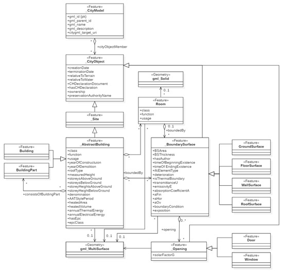 Sustainability | Free Full-Text | The Energy-Oriented Management of ...
