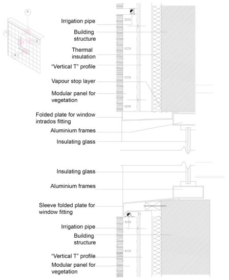 Green Systems Integrated to the Building Envelope: Strategies and ...