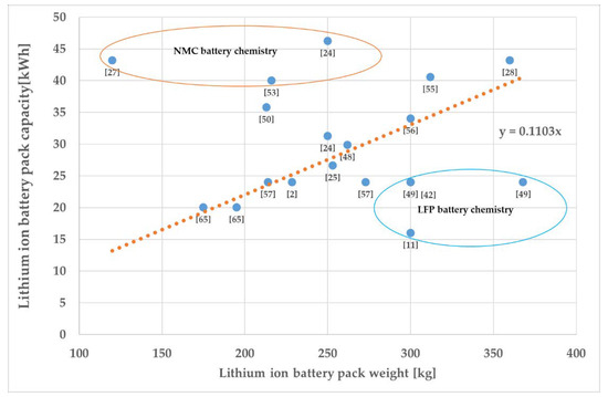 Application of Life Cycle Assessment to Lithium Ion Batteries in the ...