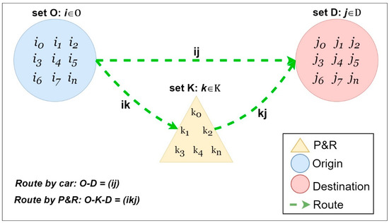 An Integrated Model of Park-And-Ride Facilities for Sustainable Urban ...
