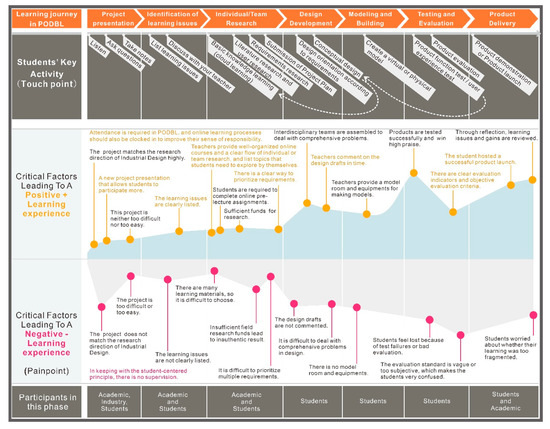 Sustainability | Free Full-Text | Integrating a Cross-Reference List ...