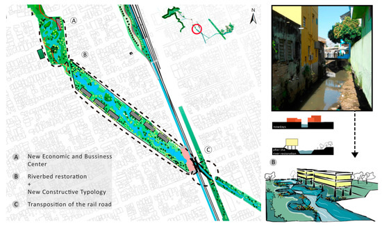River Restoration Integrated with Sustainable Urban Water Management ...