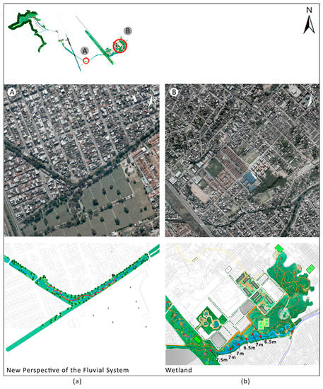 River Restoration Integrated with Sustainable Urban Water Management ...