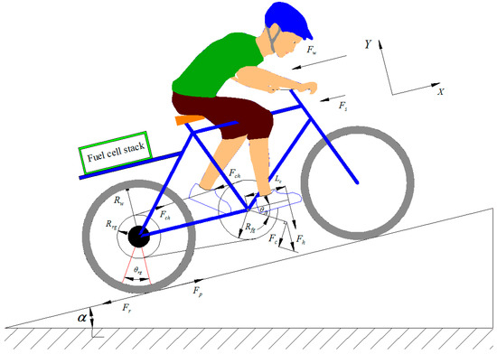 Effects of Design Parameters on Operating Characteristics of an ...